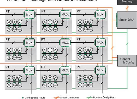 Figure 2 From Large Scale Fpga Based Convolutional Networks Semantic