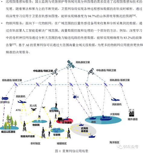 星算网络：6g空天地一体化算力融合网络的创新发展施南翔郑韶雯张同须