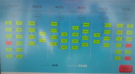 现场总线技术到底是指什么，特别是 Can 和 Mvb？ 知乎