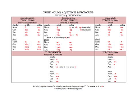 Adjectives Part Ii Ancient Greek For Everyone