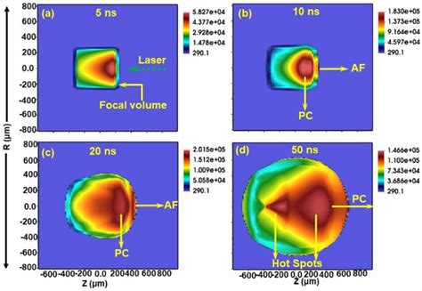 Electron Temperature Evolution At A 5 B 10 C 20 And D 50 Ns