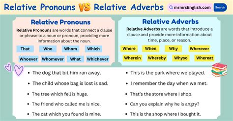 Relative Pronouns And Relative Adverbs With Definitions Examples MR