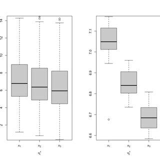 The estimated value function of η π i and η π t under three target