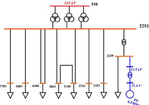 System B With PV Generation Download Scientific Diagram