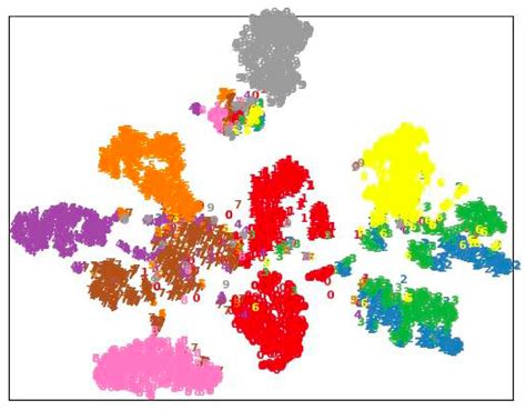 Contrastive Mask Learning For Self Supervised D Skeleton Based Action Recognition