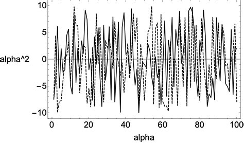Plotting RotateLabel Doesn T Work Mathematica Stack Exchange