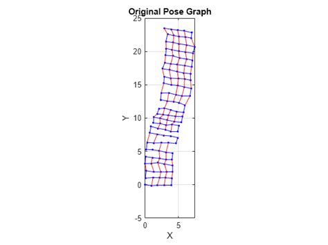 Posegraphsolveroptions Solver Options For Pose Graph Optimization