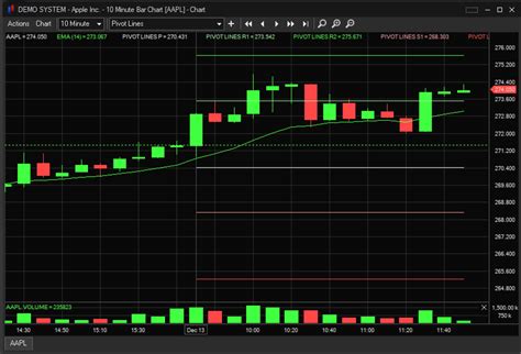 Sterling Trader® Pro Version 120 New Chart Functionality