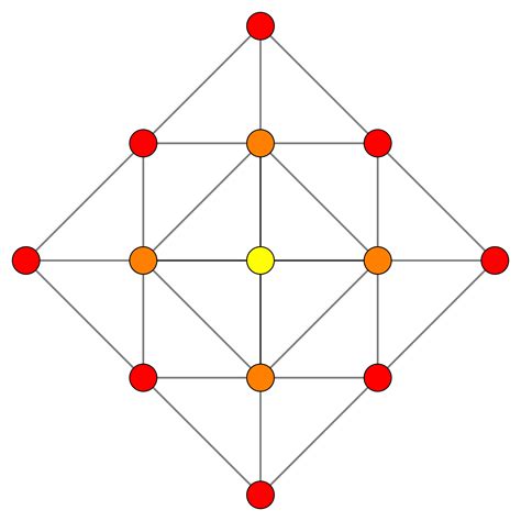 Filec6 Root Diagram Bc2planesvg Wikipedia