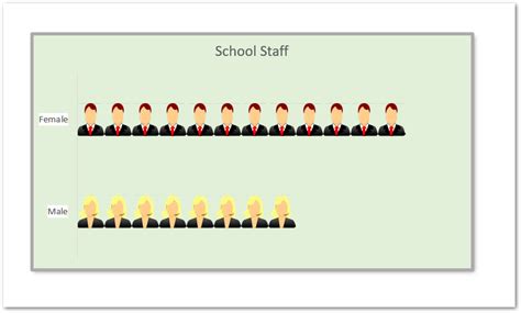 Pictograph Chart In Excel Usage Making Formatting Excel Unlocked