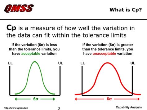 Qmss Capability Analysis Sample Slides Ppt