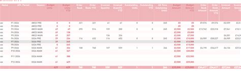 fill values for repeated rows in table power bi microsoft fabric