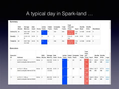 rust is for big data