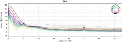 Weird Power Spectral Density Plot 💬 Support And Discussions Mne Forum