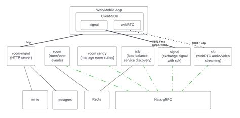 Overview Agil® Ops Hub