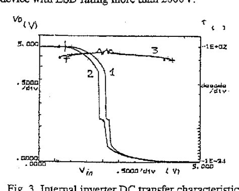 Figure 3 From Vlsi Circuits Degradation Due To Esd Stress Below Esd