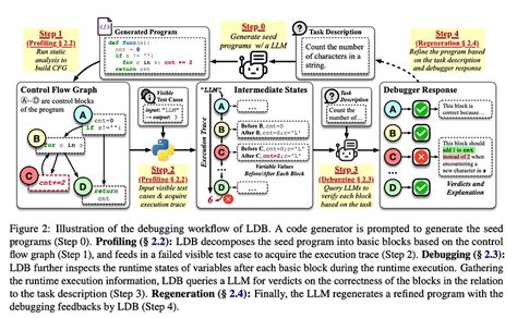 Paper Review — Debug Like A Human A Large Language Model Debugger Via