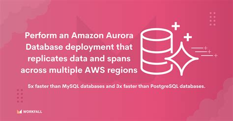 How To Perform An Amazon Aurora Database Deployment That Replicates