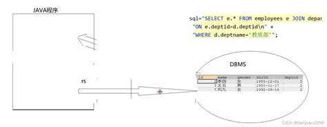 数据库jdbcjava Database Connectivity ＞三层架构jdbc属于什么架构 Csdn博客