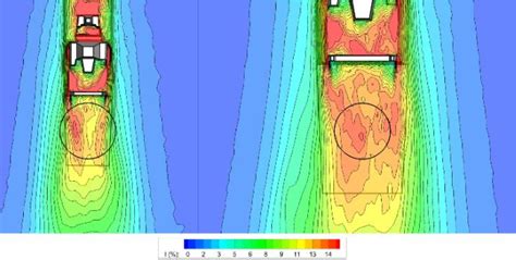 Figure 5 From Using Piloted Simulation To Measure Pilot Workload Of Landing A Helicopter On A