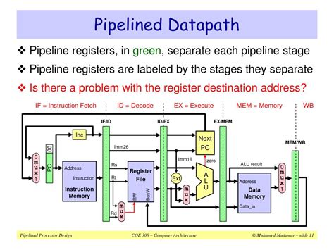 ppt pipelined processor design powerpoint presentation free download id 4959166