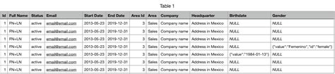 Postgresql How To Create A View Combining Regular Tables A B C And