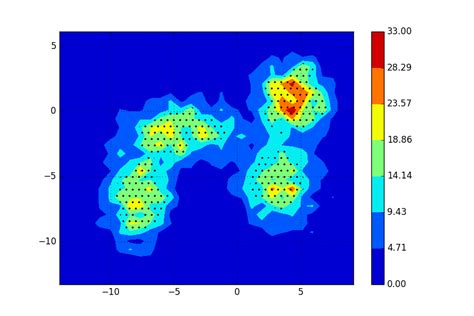 Python Overly Patches Which Represent The Significants Points Over Contour Map Stack Overflow