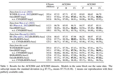 复旦大学邱锡鹏组：cnn Ner——极其简单有效的嵌套命名实体识别方法 知乎