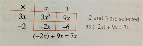 expansion and factorisation of quadratic and algebraic expressions