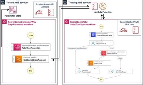 Danilo Poccia On Linkedin Aws