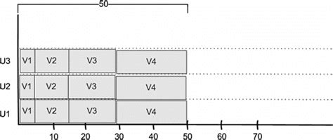 Data Parallel Execution Of Example Shown In Fig 2 Download
