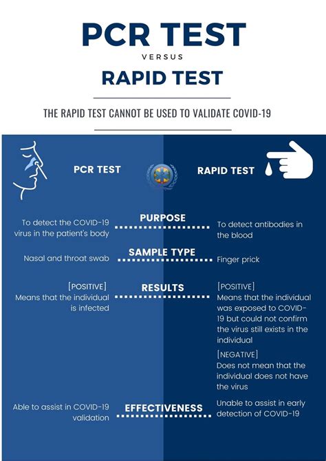 PCR TEST VS RAPID TEST Wee 93 3 9 FM Radio Grenada