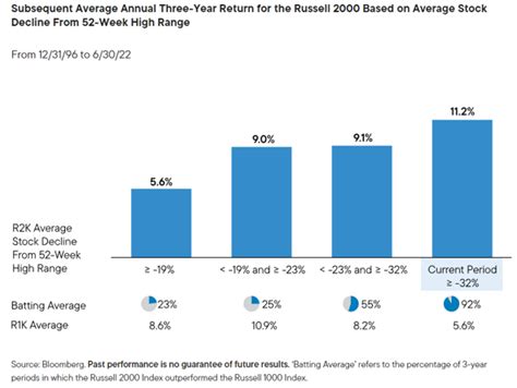 Pounding The Table For Small Caps The Inside Adviser