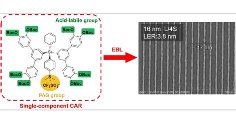 A Single Component Molecular Glass Resist Based On Tetraphenylsilane