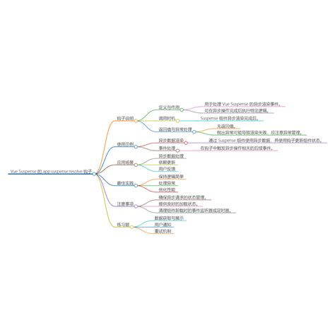 前端 Nuxtjs 应用中的 App：suspense：resolve 钩子详解 Cmdragon Blog