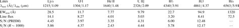 Line Properties Of The Sed Shown In Figure 2 Download Scientific Diagram