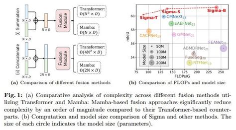 Advancing Ai Perception Sigmas Multi Modal Semantic Segmentation R