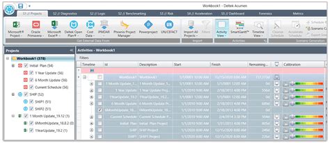 Project Schedule Analysis Deltek Acumen Fuse