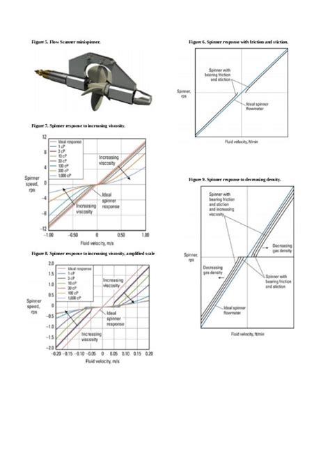 Spinner Velosity Tool
