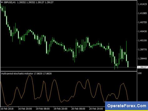 Download Multi Period Stochastic Trading Forex Indicator For Mt4