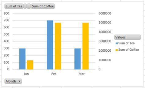 Stopping Excel Pivot Chart Columns From Overlapping When Moving Data Series To The Second Axis