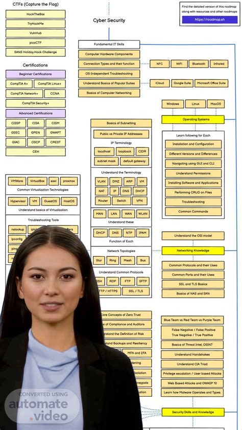 Cyber Security Automatevideo