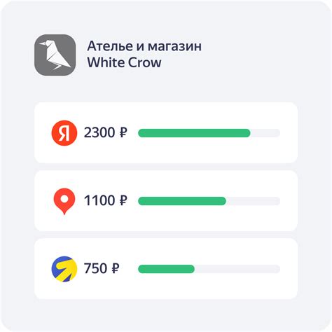 Рекламная подписка от Яндекс Бизнеса