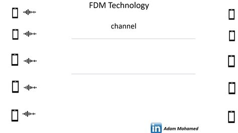 Adam Mohamed On Linkedin Telecomengineering 5g Wirelesstechnology Iot Rfengineering