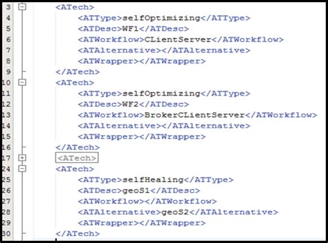 Figure 2 From Consumer Centred Validation For Runtime Adaptation In Service Oriented System