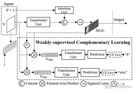（iccv2021论文解读）from Two To One A New Scene Text Recognizer With Visual