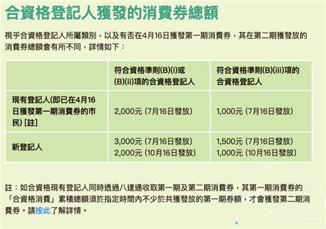 香港第二期消费券，在内地的香港人也能领 知乎
