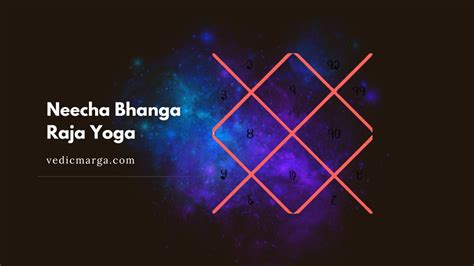 Neecha Bhanga Raja Yoga Debilitated Planets Become Powerful
