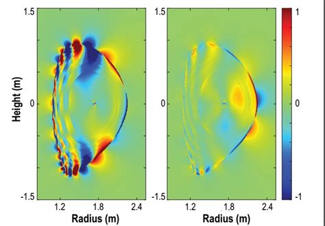 Scientists Make Breakthrough In Understanding How To Control Intense