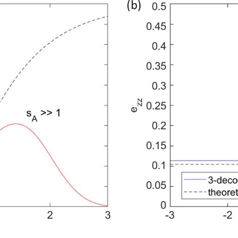 An Example Setup For A Twin Field Qkd System Alice And Bob Send Download Scientific Diagram